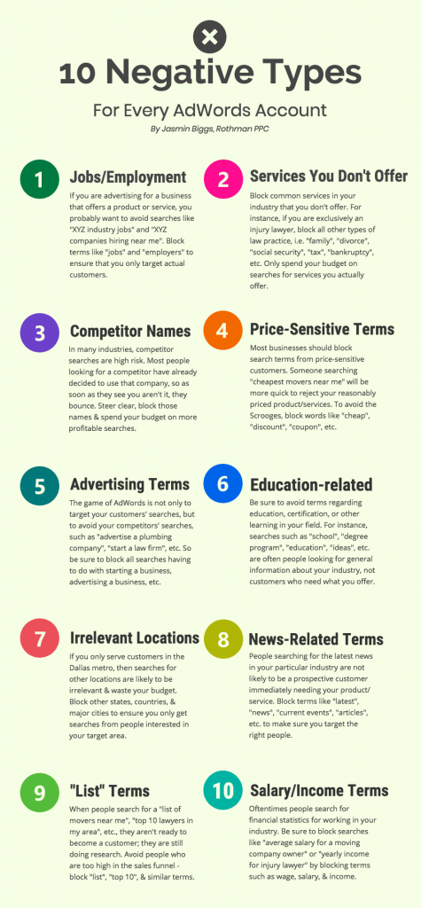 How To Build A List of 1,300+ Negative Keywords - Rothman PPC